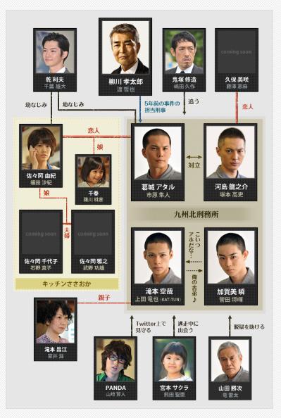 Runaway ~Aisuru Kimi no Tame ni~ - DramaWiki