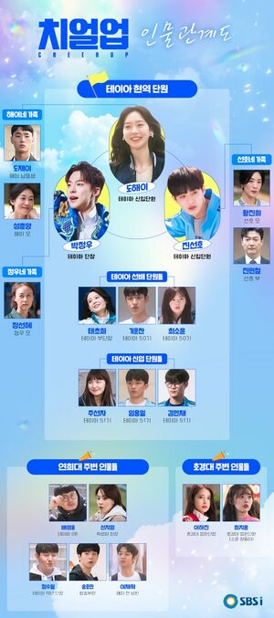 Cheer Up - DramaWiki