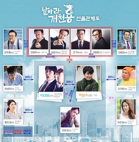 Fly Dragon - DramaWiki