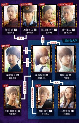 Halation Love - DramaWiki