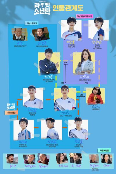 Racket Boys - DramaWiki