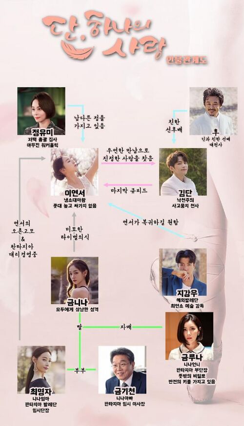 Angel's Last Mission: Love - DramaWiki