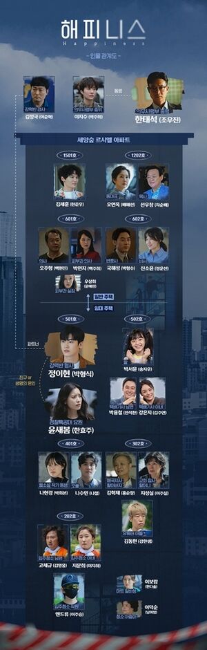 Happiness (tvN) - DramaWiki