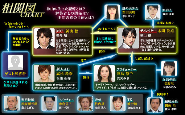 The Quiz Show - DramaWiki