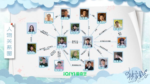 Exclusive Fairy Tale - DramaWiki