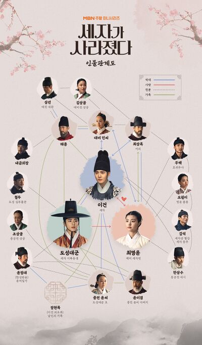 Missing Crown Prince - DramaWiki