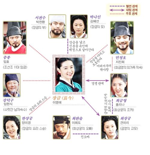 Dae Jang Geum - DramaWiki