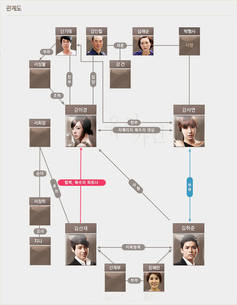 Glass Mask - DramaWiki