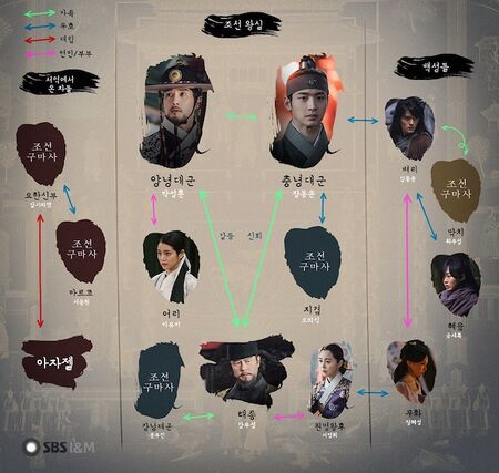 Joseon Exorcist - DramaWiki