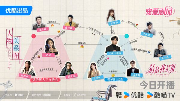 Guess Who I Am - DramaWiki