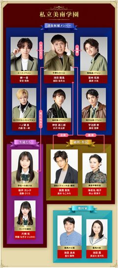 Moshimo, Ikemen Dake no Koukou ga Attara - DramaWiki