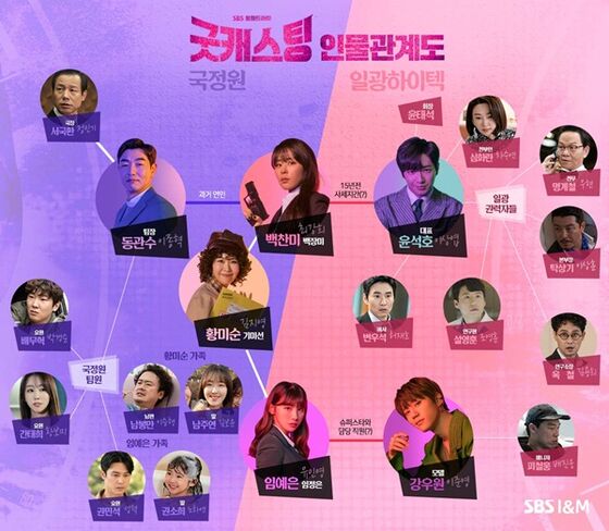 Good Casting - DramaWiki