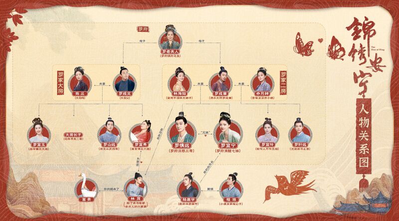 The Rise of Ning - DramaWiki