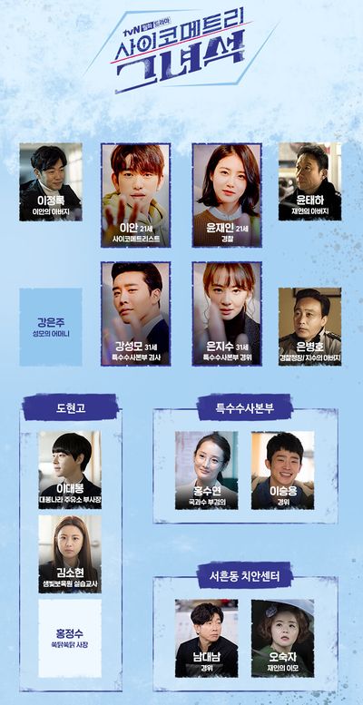 He Is Psychometric - DramaWiki