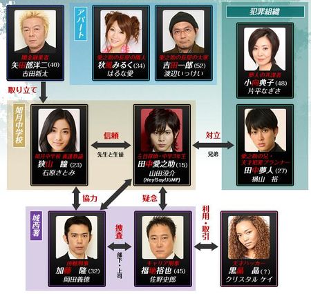 Hidarime Tantei EYE - DramaWiki