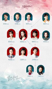 Red Balloon (2022) - DramaWiki