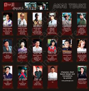 Akai Tsuki - DramaWiki