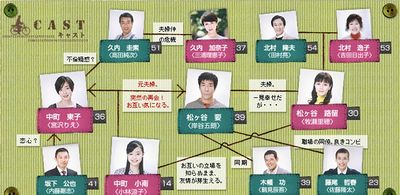 Ichiban Taisetsu na Hito wa Dare Desu ka - DramaWiki